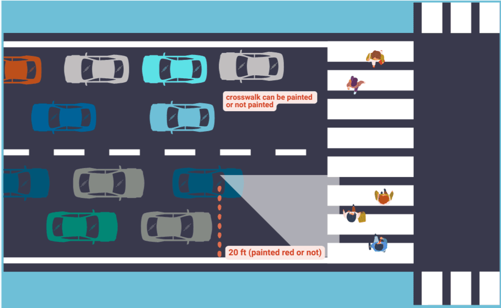 Intersection Daylighting - AB 413 | Milpitas, CA
